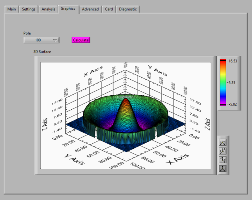 Texture Measurement System TE100 - Sonemat